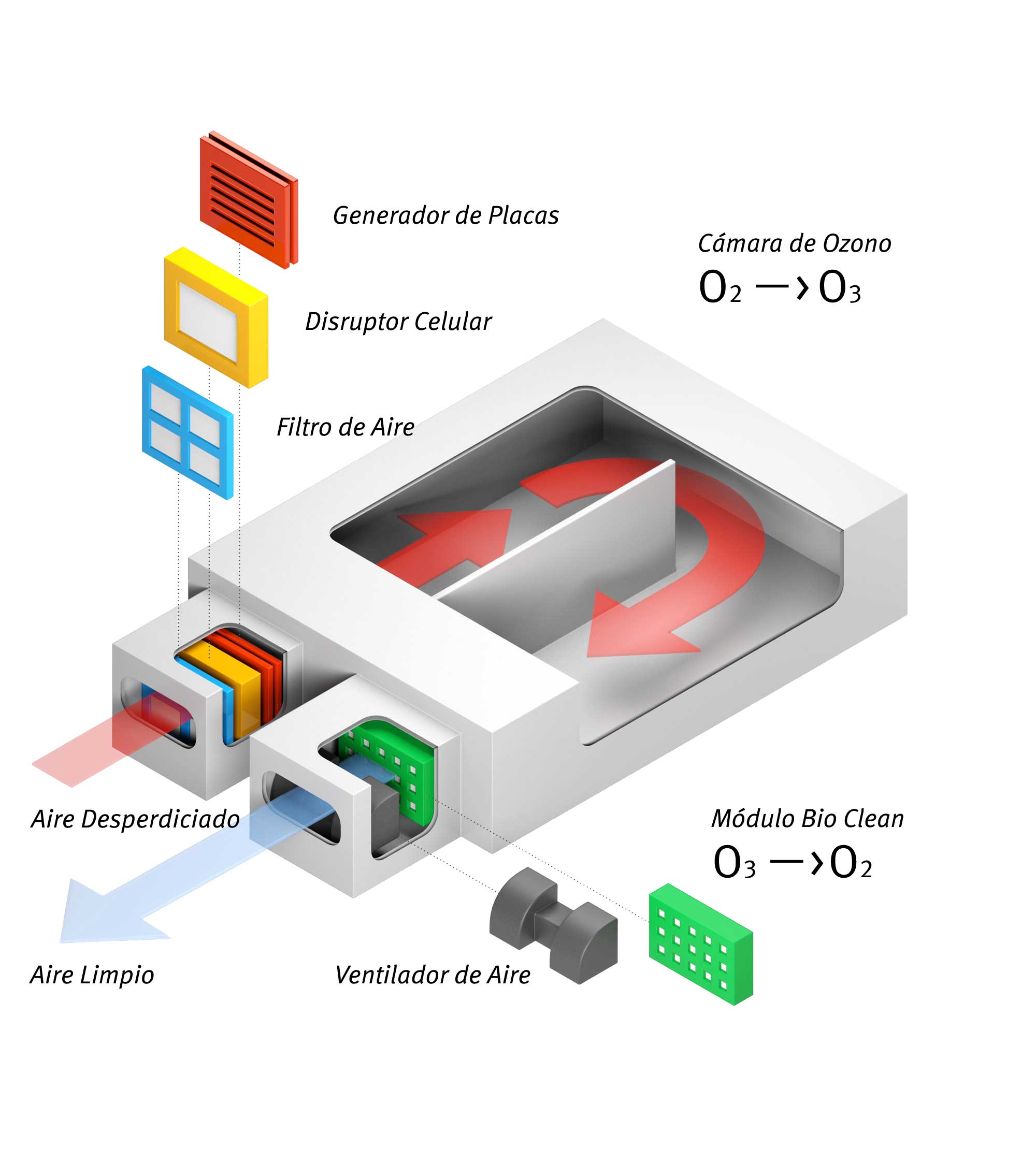 Ethylene Removal and Humidification Solutions for Floral Industry